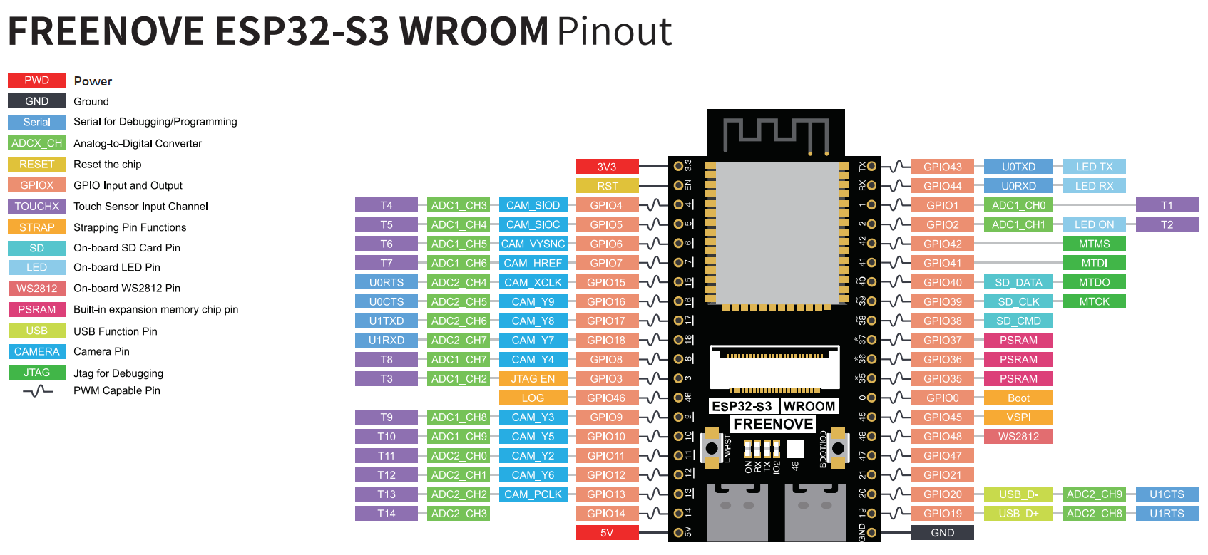 Freenove Esp32 S3