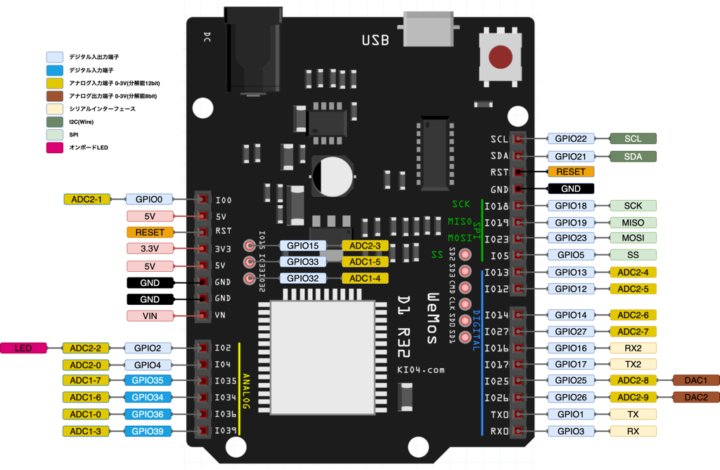 Wemos D1 R32 - esp3d.io Wemos D1 R32 - esp3d.io